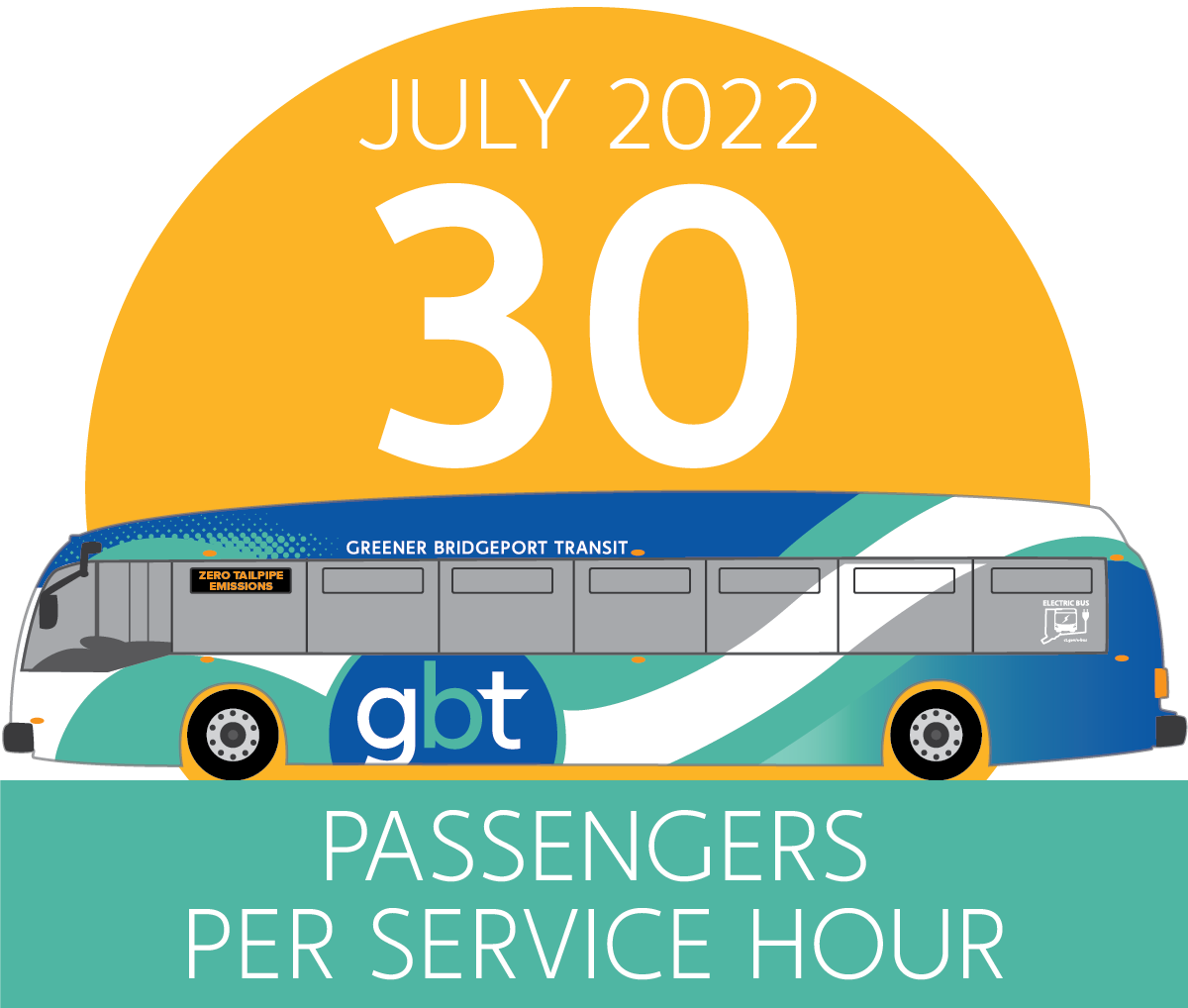 GBT Newsletter | Greater Bridgeport Transit