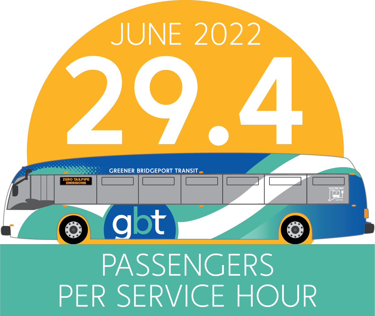 GBT Newsletter | Greater Bridgeport Transit